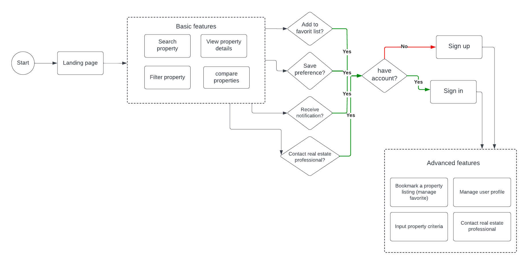 Case study - Mayumi Morimoto